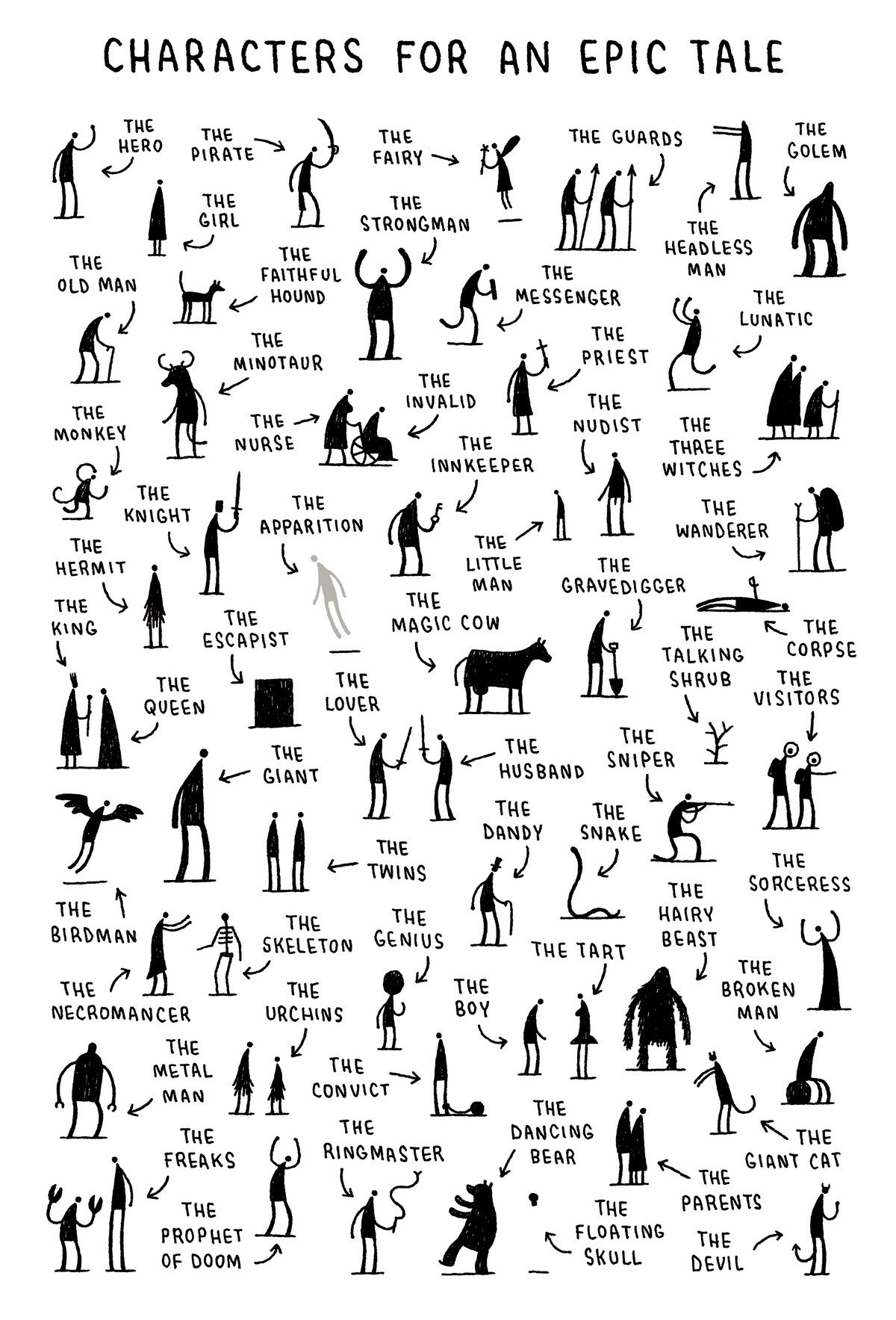 Characters