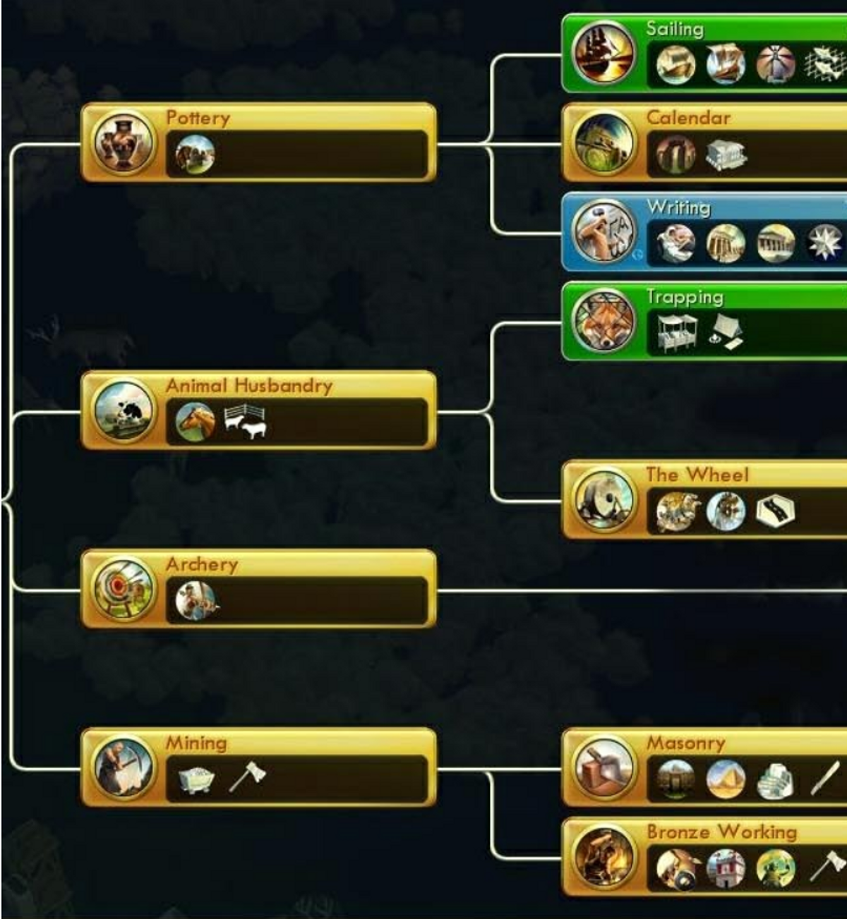 Tech Tree (trope)